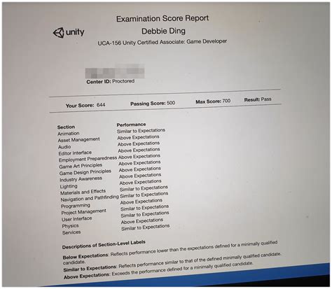 Open Urbanism I Self Studied For 6 And A Half Hours To Pass The Unity