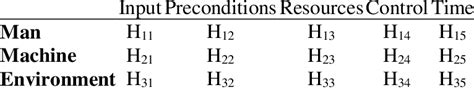 Matrix Of Functional Variation Within The Function Download