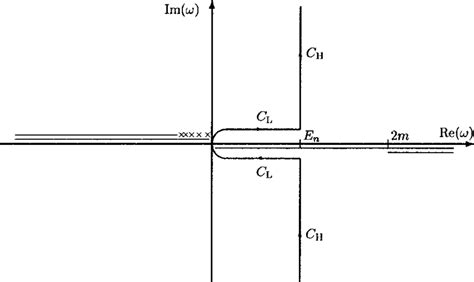 Integration Contour C For The Integration Over The Energy ω E N − Z