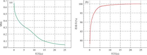 基于长短期记忆神经网络的实时地震烈度预测模型