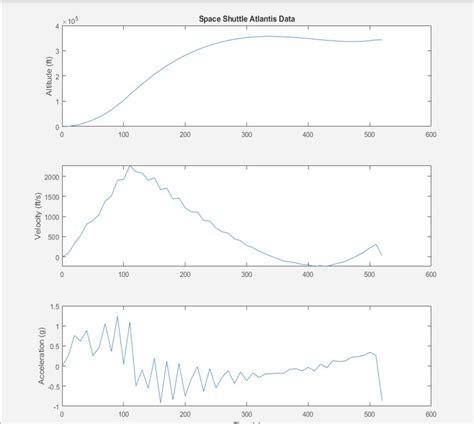 Solved Part Read The Data The Data Given In The Text File Chegg