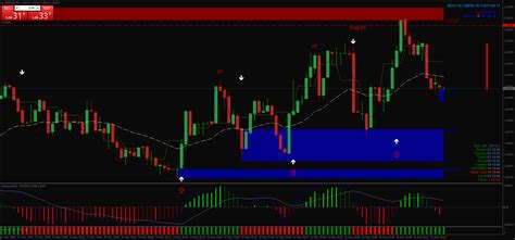 Viper Reversal Scalping System Forex Strategies Forex Resources Forex Trading Free Forex
