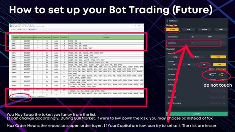 Getting Started With Ai Crypto Bot Trading Now Step By Step Apollob