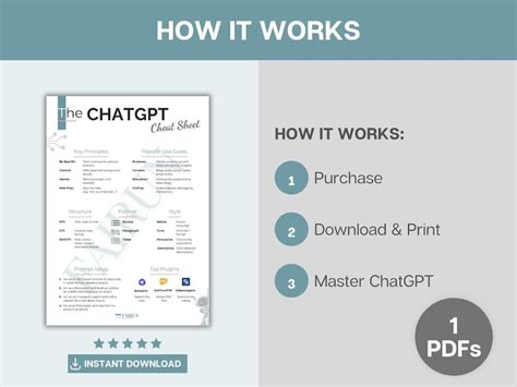 Chatgpt Cheat Sheet PDF Easy Prompts Tips Tricks Prompt Engineering Techniques AI Tools