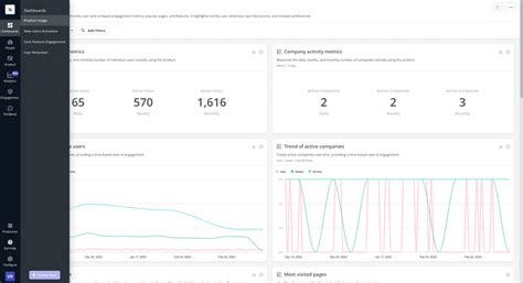 What Is Secondary Navigation [ Examples]