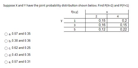 Solved Suppose X And Y Have The Joint Probability Chegg Com