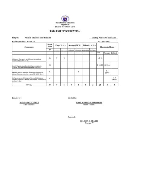 Table Of Specification New Pdf Function Mathematics