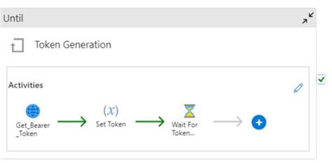 Azure Adf Pipeline Takes Too Long So Authorization Gets Expired Stack Overflow