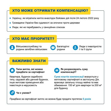 Як працює програма компенсації за знищене майно Державна програма компенсації за знищене житло