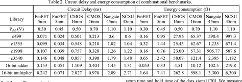 Table 2 From 5nm Finfet Standard Cell Library Optimization And Circuit Synthesis In Near And