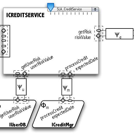 An Example Of A Service Interface Download Scientific Diagram