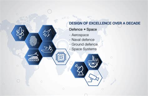 Fldec Systems Private Limited Esdmodmdefenceaerospacespacefpga