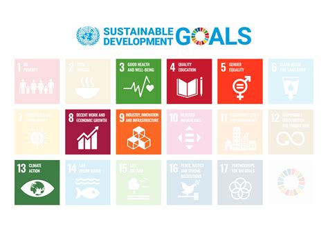 How Does Ama Contribute To The Un Sustainable Development Goals