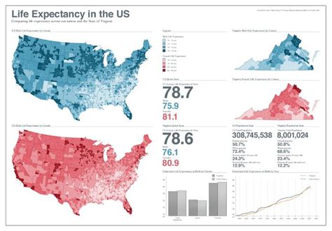 Data Visualization Map Life Expectancy In The Us