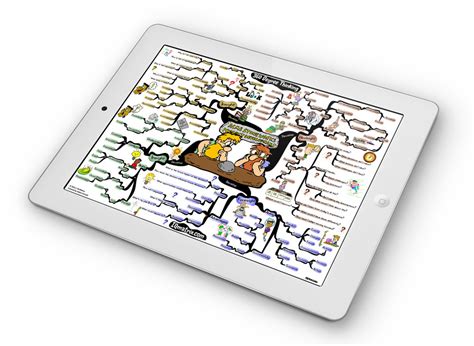 360 Degree Thinking Iq Matrix Store