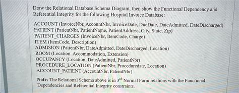 Draw The Relational Database Schema Diagram Then Show The Functional Dependency And Referential