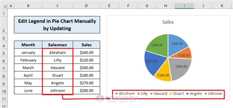 How To Edit The Legend Of A Pie Chart In Excel 3 Methods Exceldemy