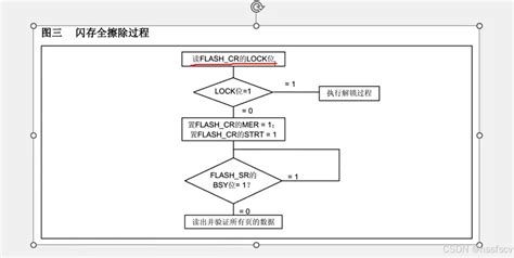 Stm32——flash闪存stm32 Flash操作 Csdn博客