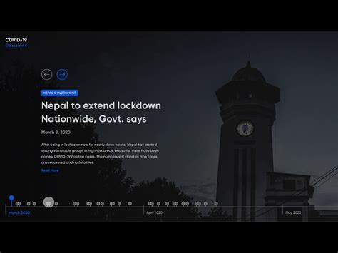 Timeline Animation Designs Themes Templates And Downloadable Graphic