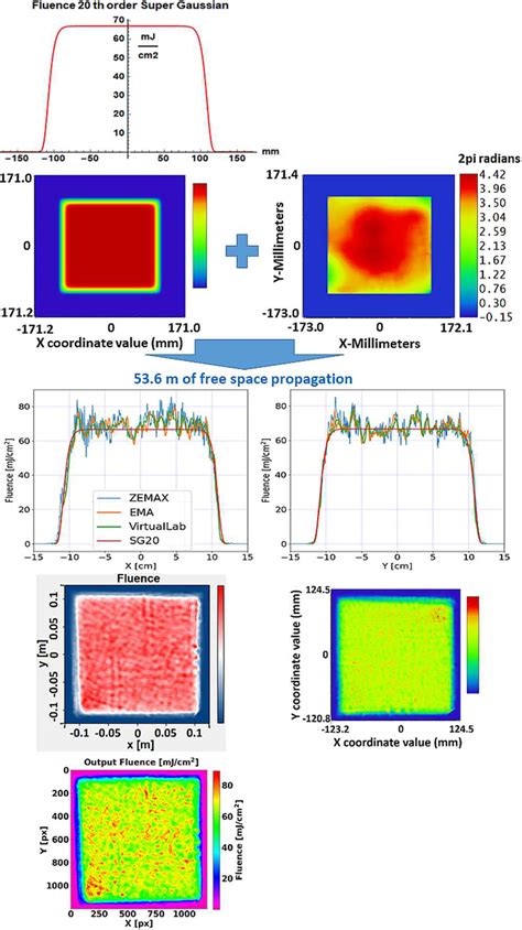 Calculated Phase To Amplitude Modulations For The Free Space Download Scientific Diagram