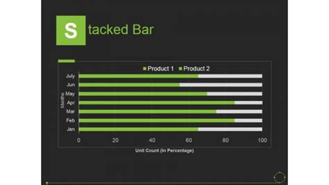 Stacked Bar Ppt Powerpoint Presentation Icon Styles