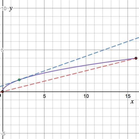 42 Mean Value Theorem Ximera