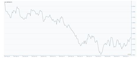 What Is A Line Chart Skilling
