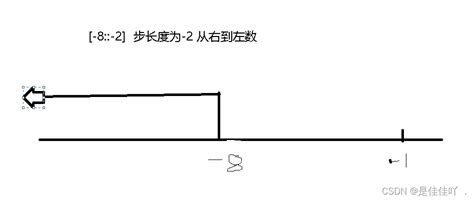 python 精准理解索引切片步长的关系 python 步长分区间 CSDN博客