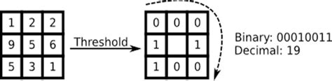 Figure 1 From Partial Discharges Pattern Recognition Of Transformer Defect Model By Lbp And Hog