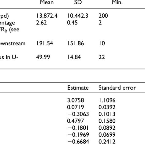 Predictive Models For Kab Crashes Signalized Intersections Continuous