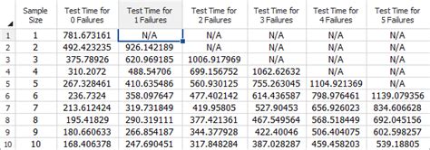 Reliability Demonstration Test Design Example