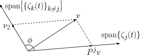 tangent projection operators download scientific diagram
