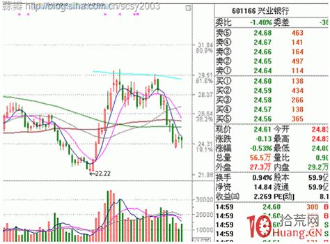 大盘股五档盘口博弈之多空涨跌预测图解 拾荒网 专注股票涨停板打板技术技巧进阶的炒股知识学习网