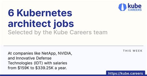 kubernetes architect posted on linkedin