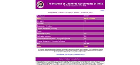 Rachit Khanna On Linkedin I Just Cleared Inter 2nd Group In Nov 22 And