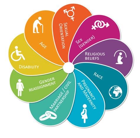 Protected Characteristics Wolsingham School