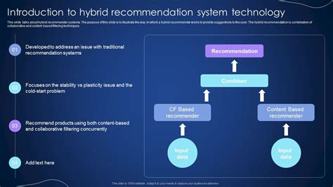 introduction to hybrid recommendation system technology integrating