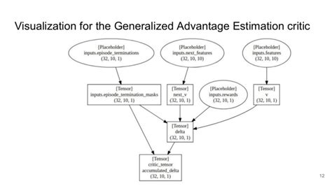 Three Approaches To Testing And Validating TensorFlow Code Altoros