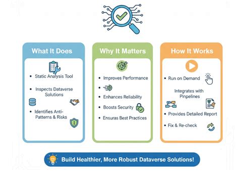 Field Mapping In Dataverse Simplify Data Transfer Between