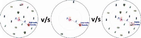 Disparate Network Dynamics Of Shared Spectrum Spaces Download Scientific Diagram