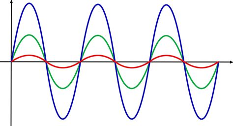 What Is The Formula For The Discrete Fourier Transform Copper Mountain Technologies