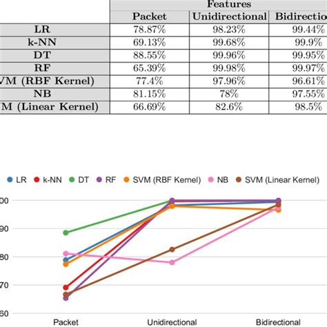 Pdf Machine Learning Based Iot Intrusion Detection System An Mqtt