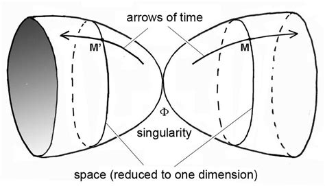 2d Representation Of Sakharovs Twin Universe Model Download