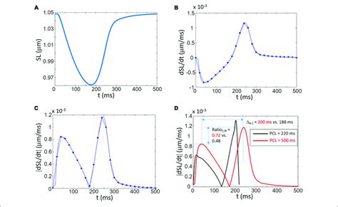 Simulation Of Contraction And The Link To The Composite Signal S A Download Scientific