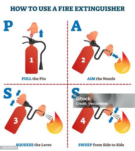 How To Use A Fire Extinguisher Pass Labeled Instruction Vector