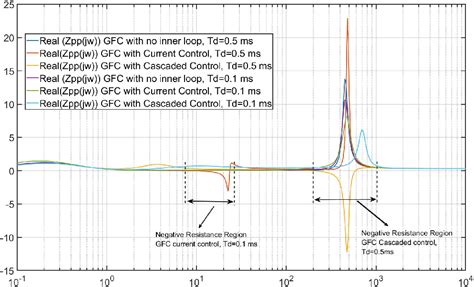 Figure 16 From Comparative Assessment Of Typical Controlrealizations Of