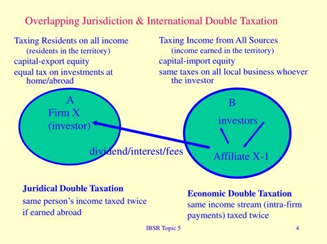 Ppt Direct Taxation Of Business Incomeprofits Jurisdiction To Tax