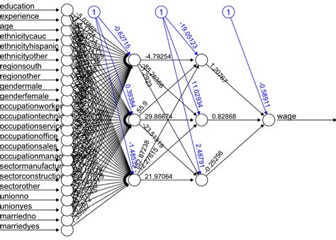 Chapter Artificial Neural Networks Toolbox For Social Scientists And Policy Analysts