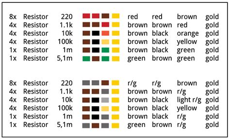 Resistor Cheat Sheet