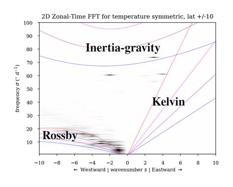 15 Two Dimensional Fourier Transforms Of The Symmetric Component Of